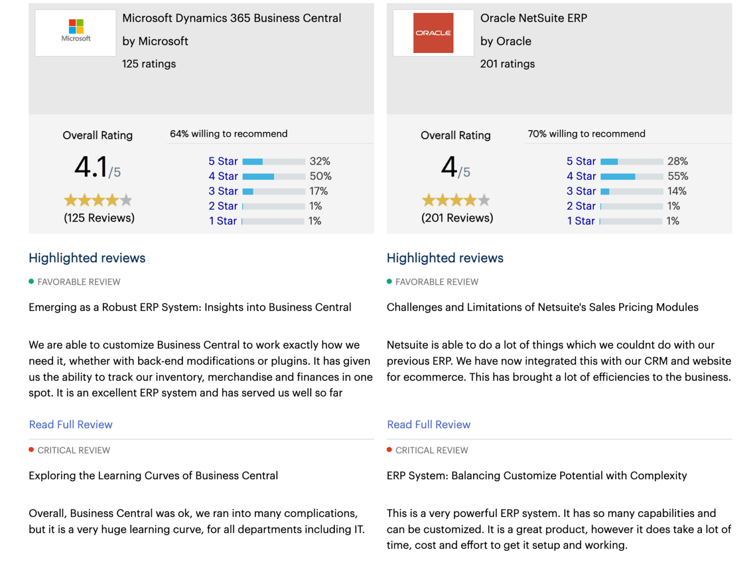 Microsoft Dynamics 365 Vs. NetSuite Guide 2025 - ERP Peers